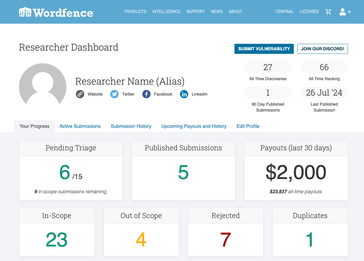 Empowering WordPress Bug Bounty Hunters: Meet the New Wordfence Bug Bounty Program Researcher ...